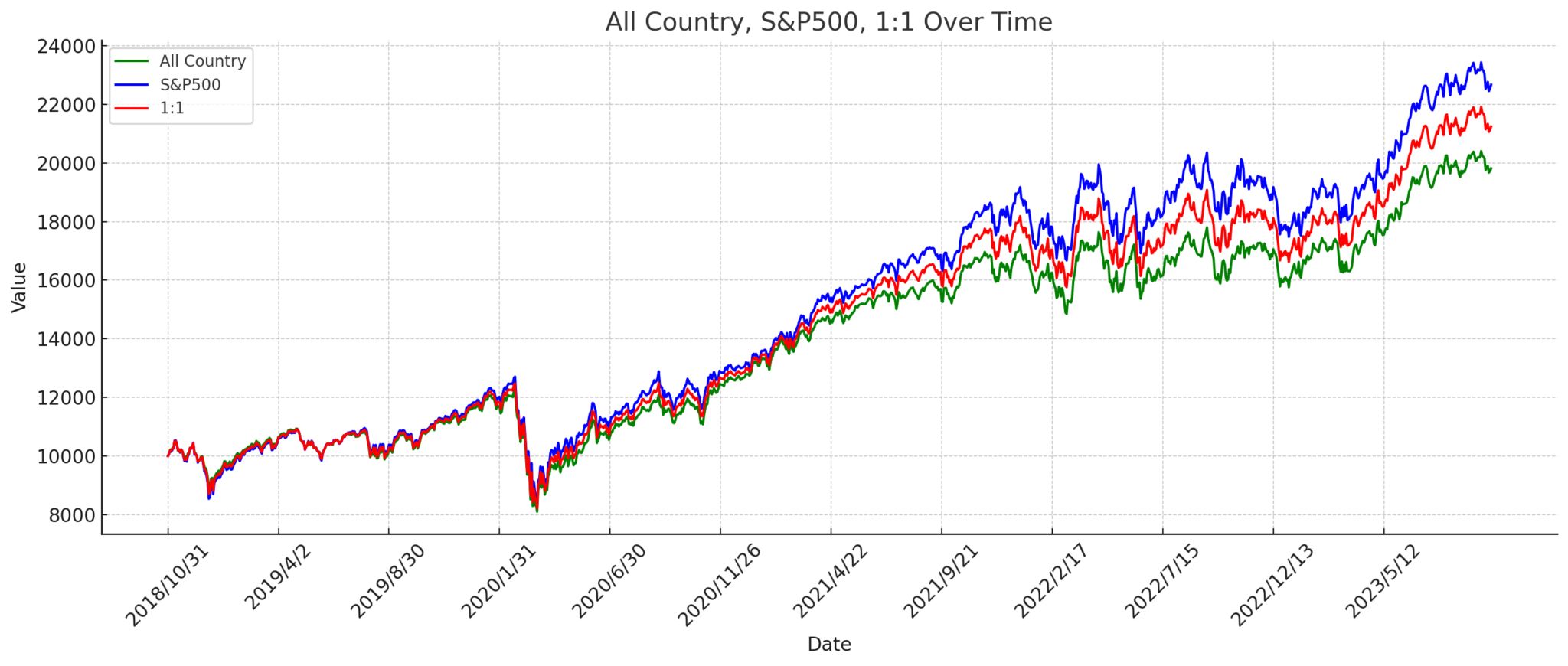 オルカンとS&P500、両方買うのはアリ？「併用療法」のメリットと最適な比率を解説｜2025年版